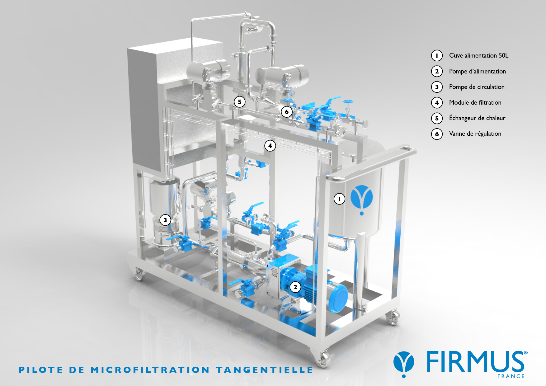 Pilote de Microfiltration tangentielle - FIRMUS France
